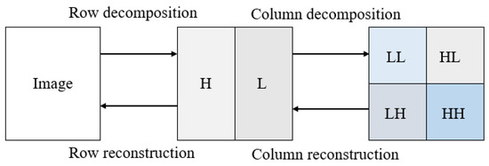 Review: A Survey on Objective Evaluation of Image Sharpness