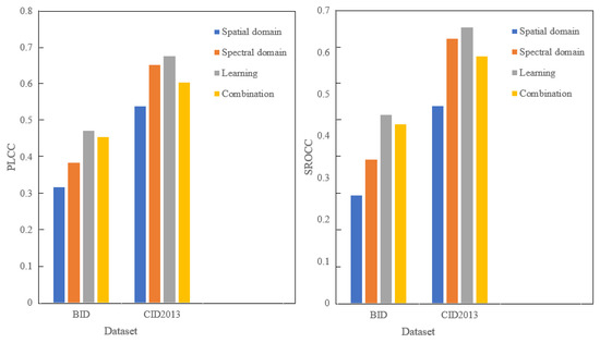 Review: A Survey on Objective Evaluation of Image Sharpness