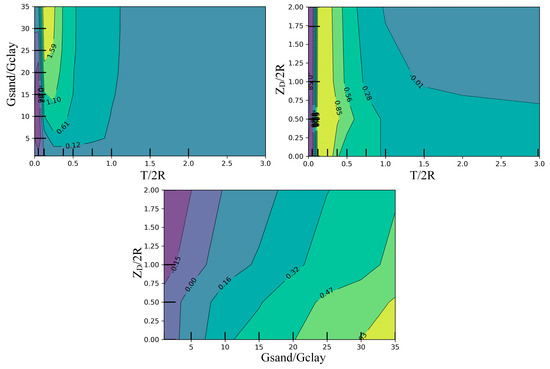 Efficient Machine Learning Model for Predicting the Stiffness of ...