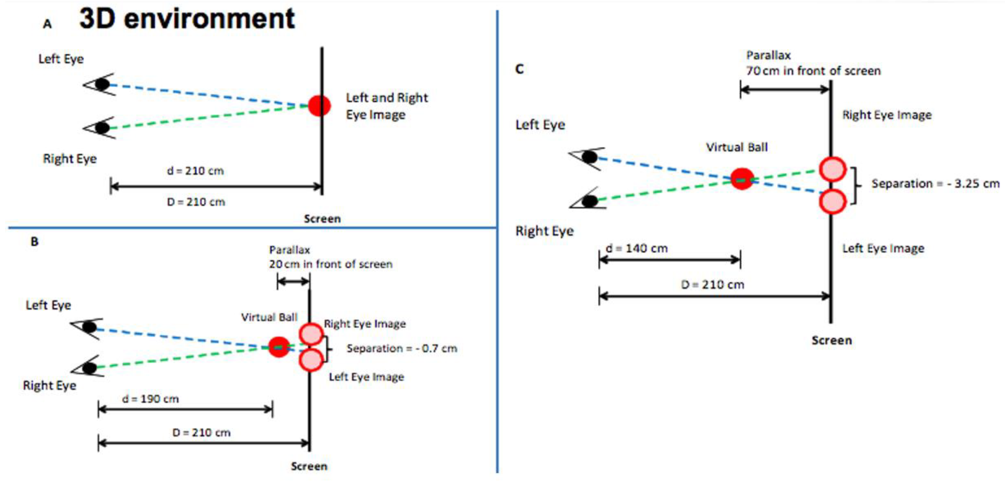 The Effect of 3D TVs on Eye Movement and Motor Performance