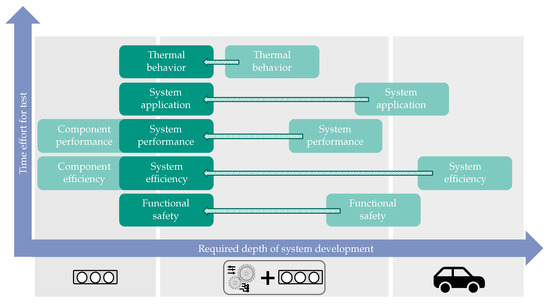 Electrified Powertrain Development: Distributed Co-Simulation Protocol ...