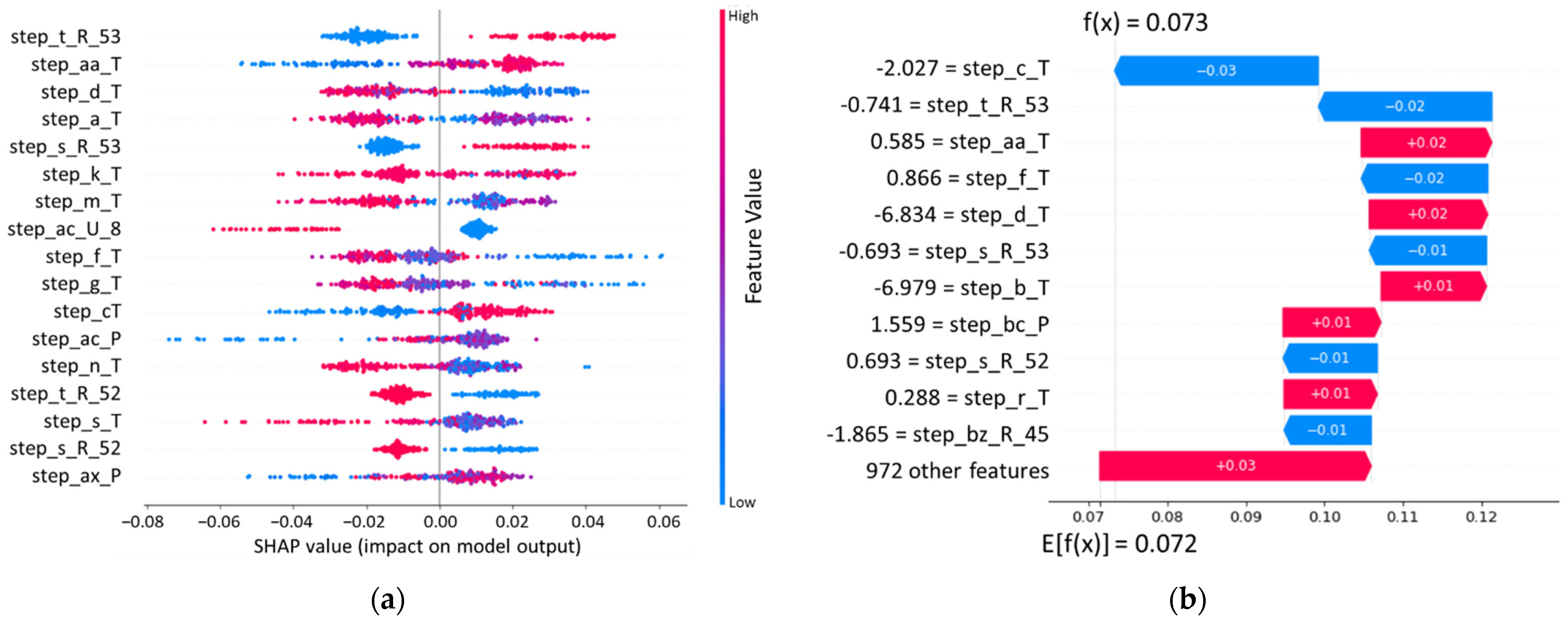 An Expandable Yield Prediction Framework Using Explainable Artificial Intelligence For