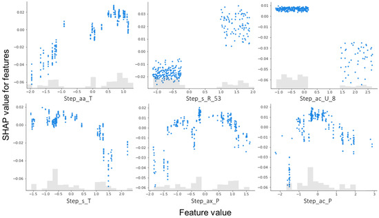 An Expandable Yield Prediction Framework Using Explainable Artificial ...