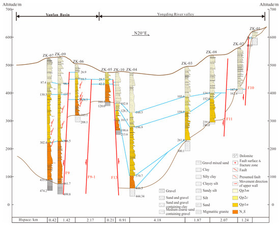 Study on the Influence of Soil Engineering Geological Characteristics ...
