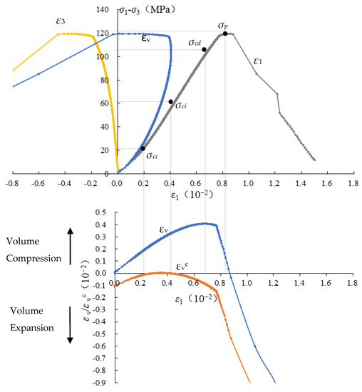 Applied Sciences | Free Full-Text | Analysis of Crack-Characteristic ...
