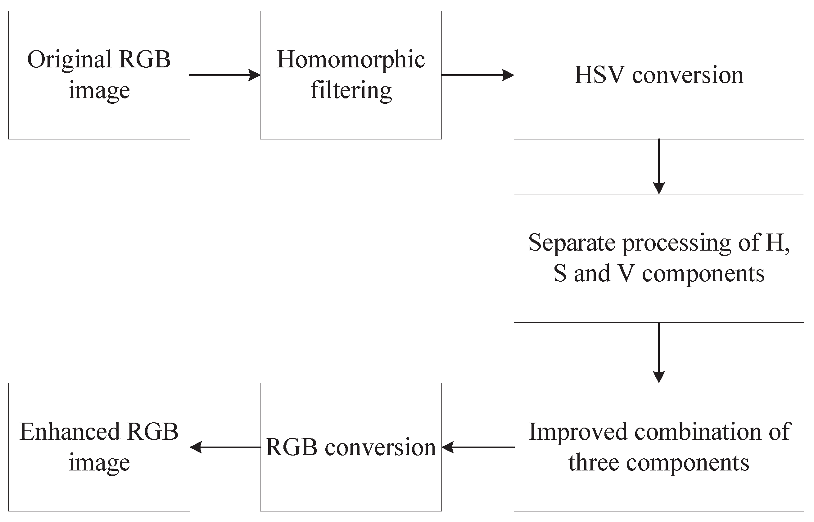 Research on Improved Retinex-Based Image Enhancement Method for Mine Monitoring