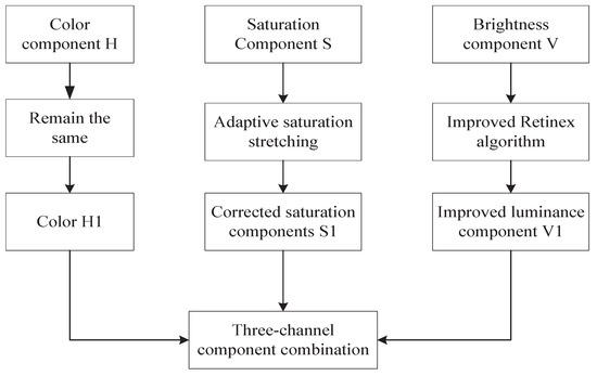 Research on Improved Retinex-Based Image Enhancement Method for Mine Monitoring