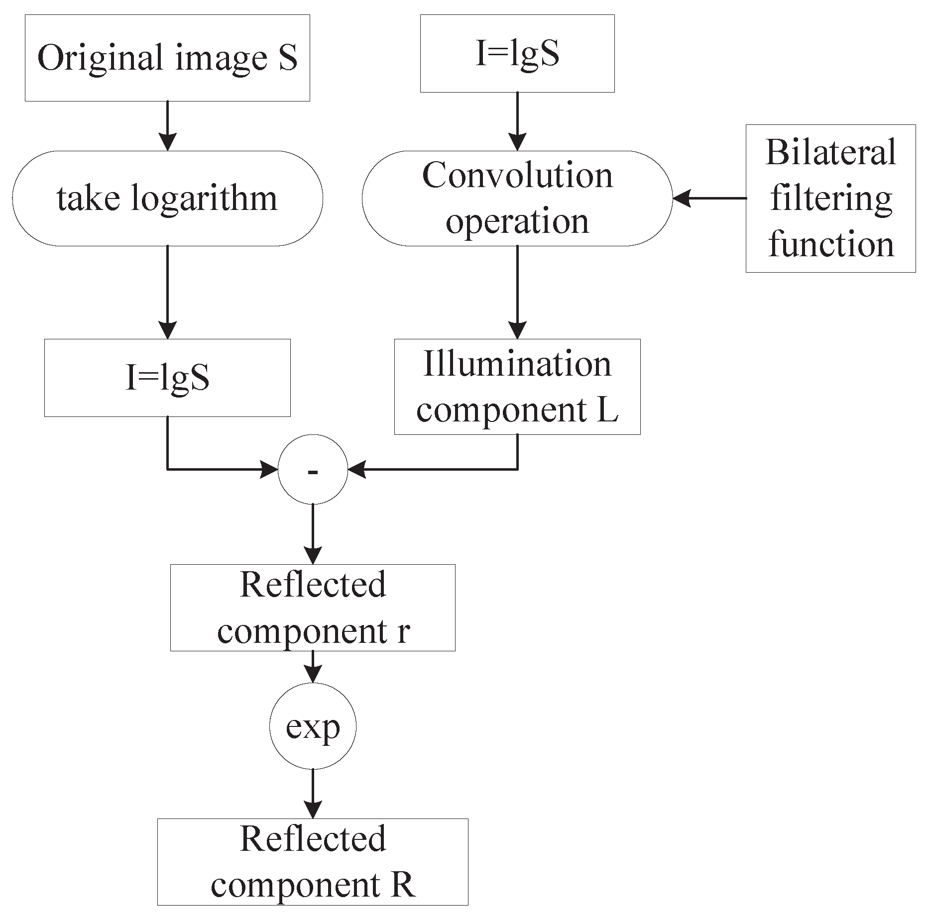 Research on Improved Retinex-Based Image Enhancement Method for Mine Monitoring