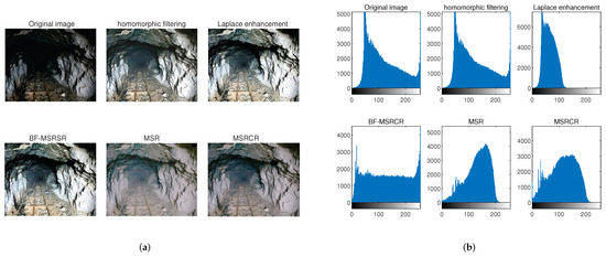Research on Improved Retinex-Based Image Enhancement Method for Mine Monitoring