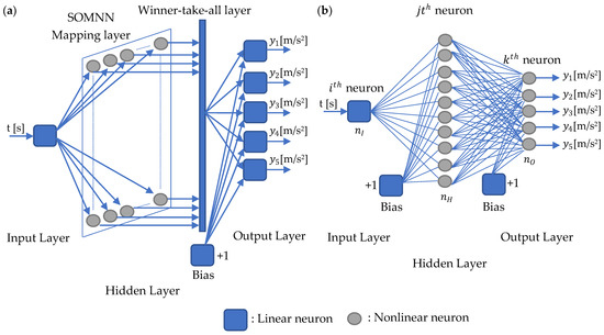 Review of Fault-Tolerant Control Systems Used in Robotic Manipulators