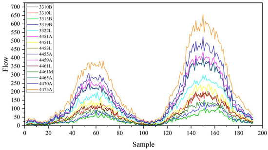 Short-Term Traffic Flow Prediction Based on a K-Nearest Neighbor and ...