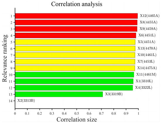 Short-Term Traffic Flow Prediction Based on a K-Nearest Neighbor and ...