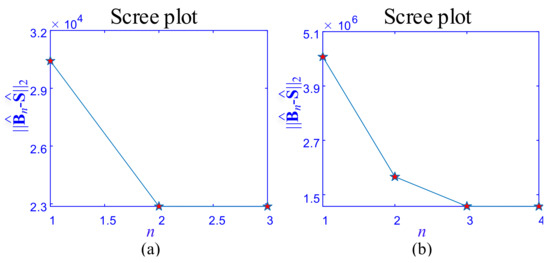 Hierarchical Tensor Decomposition of Module Partition for the Mechanical Simulation