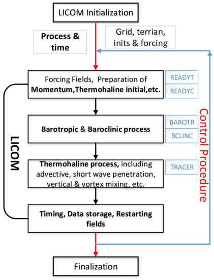 Applied Sciences | Free Full-Text | Deep Parallel Optimizations on an ...
