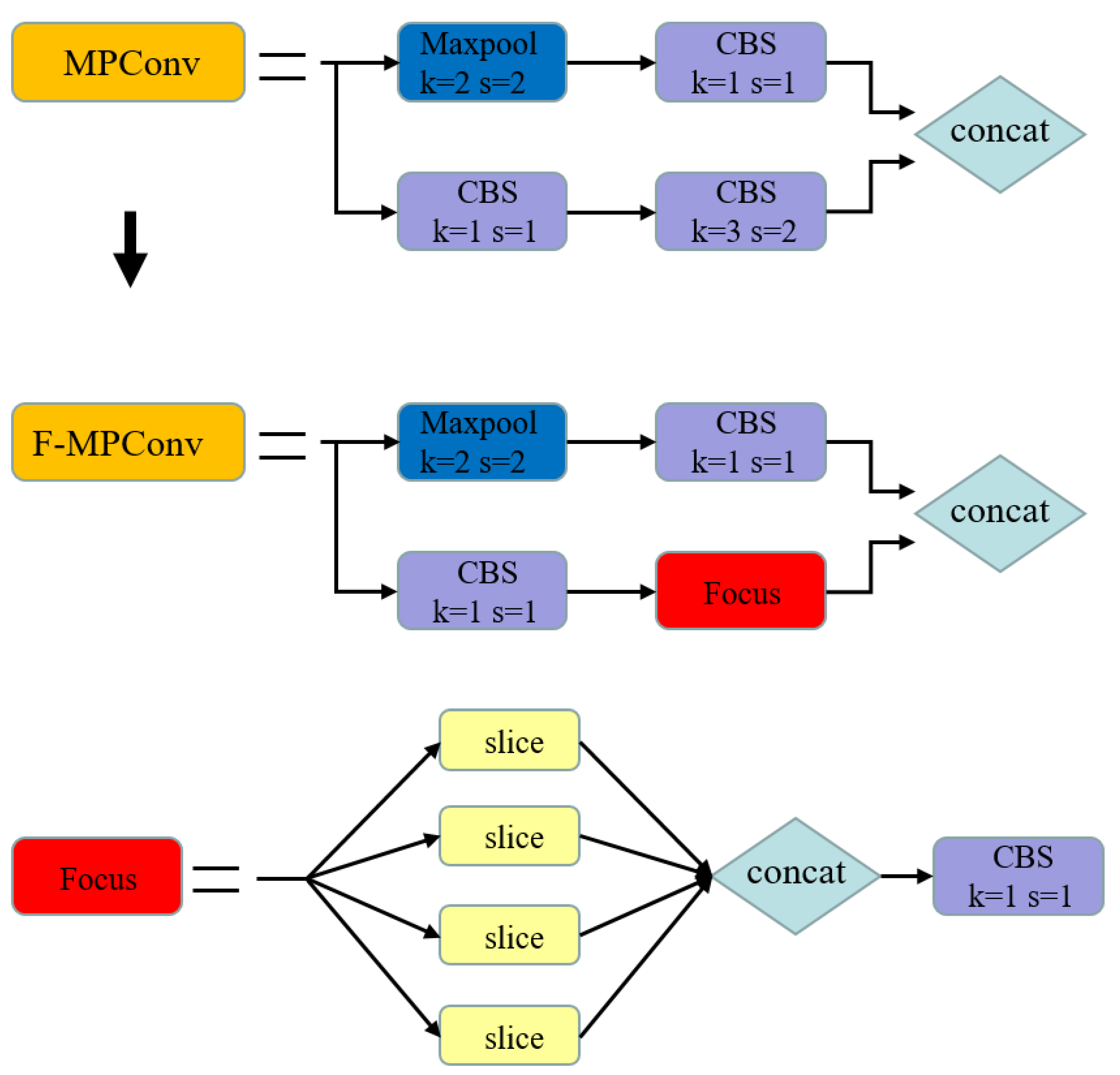 A Pineapple Target Detection Method In A Field Environment Based On