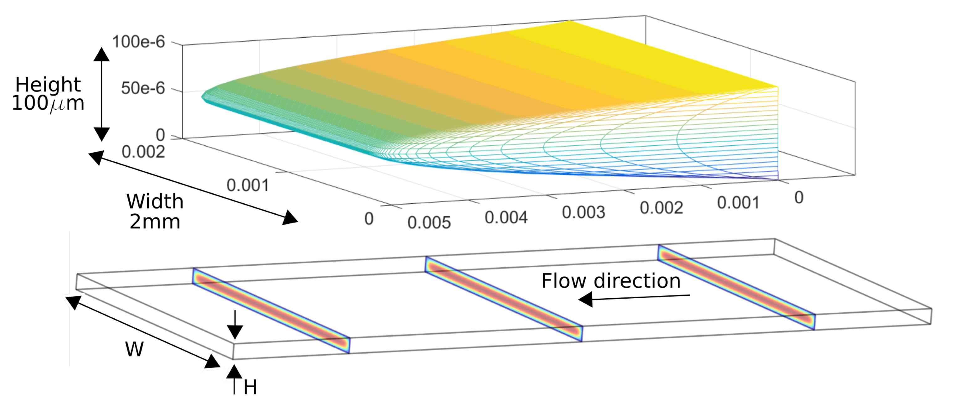 Method and Experimental Study of Zeolite Crystal Manipulation Based in Hydrodynamic Forces for ...