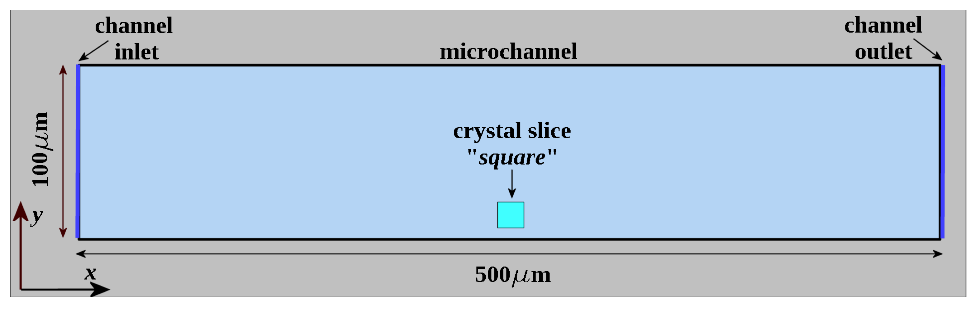 Method and Experimental Study of Zeolite Crystal Manipulation Based in ...