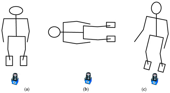 Applied Sciences | Free Full-Text | Human Pose Estimation Using ...