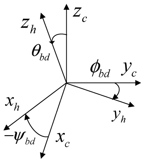 Human Pose Estimation Using MediaPipe Pose and Optimization Method ...