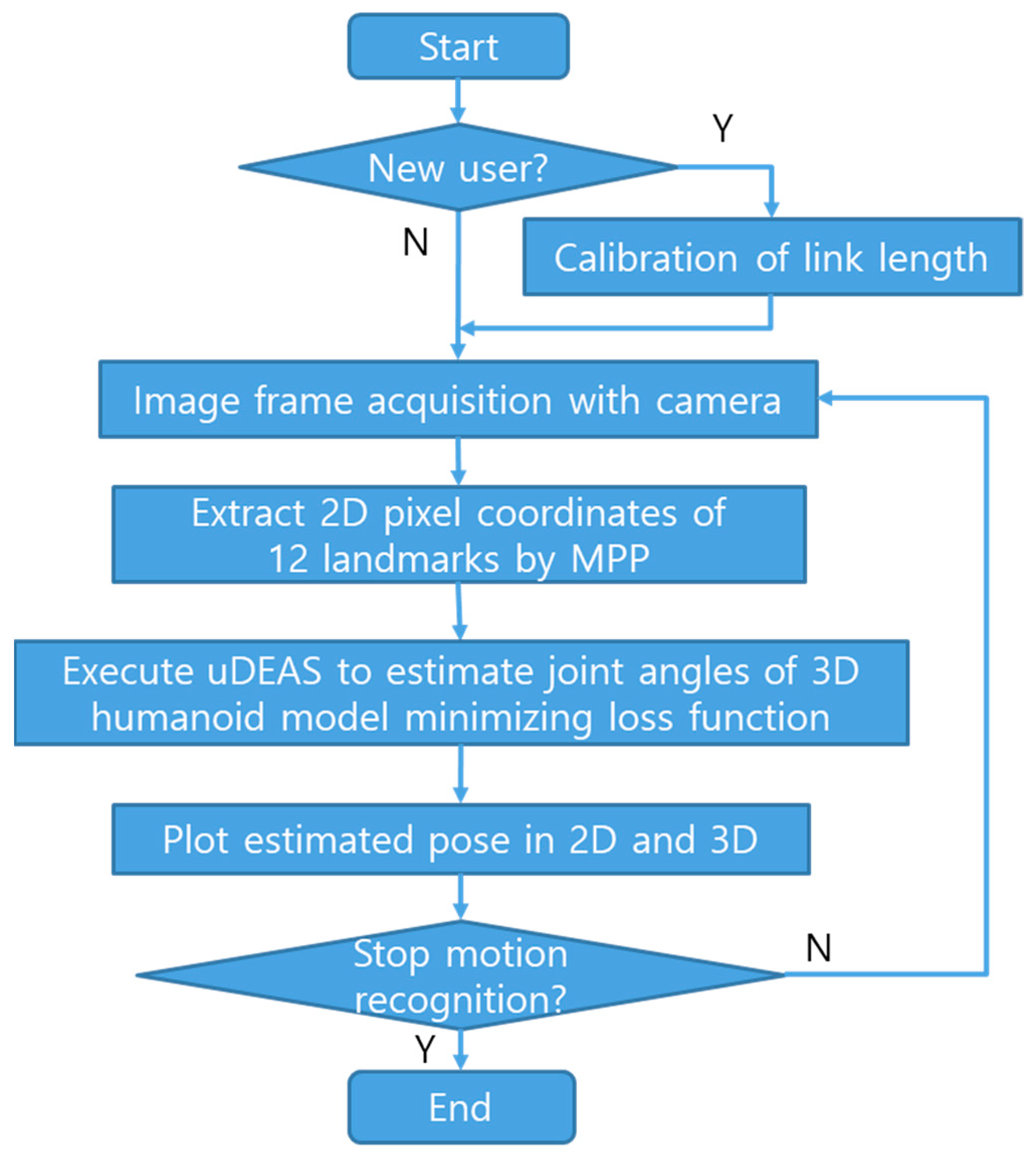 Figure 1 From Human Pose Estimation And Activity Clas