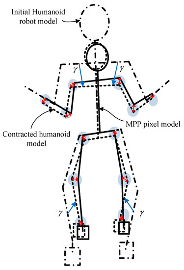 Applied Sciences | Free Full-Text | Human Pose Estimation Using ...