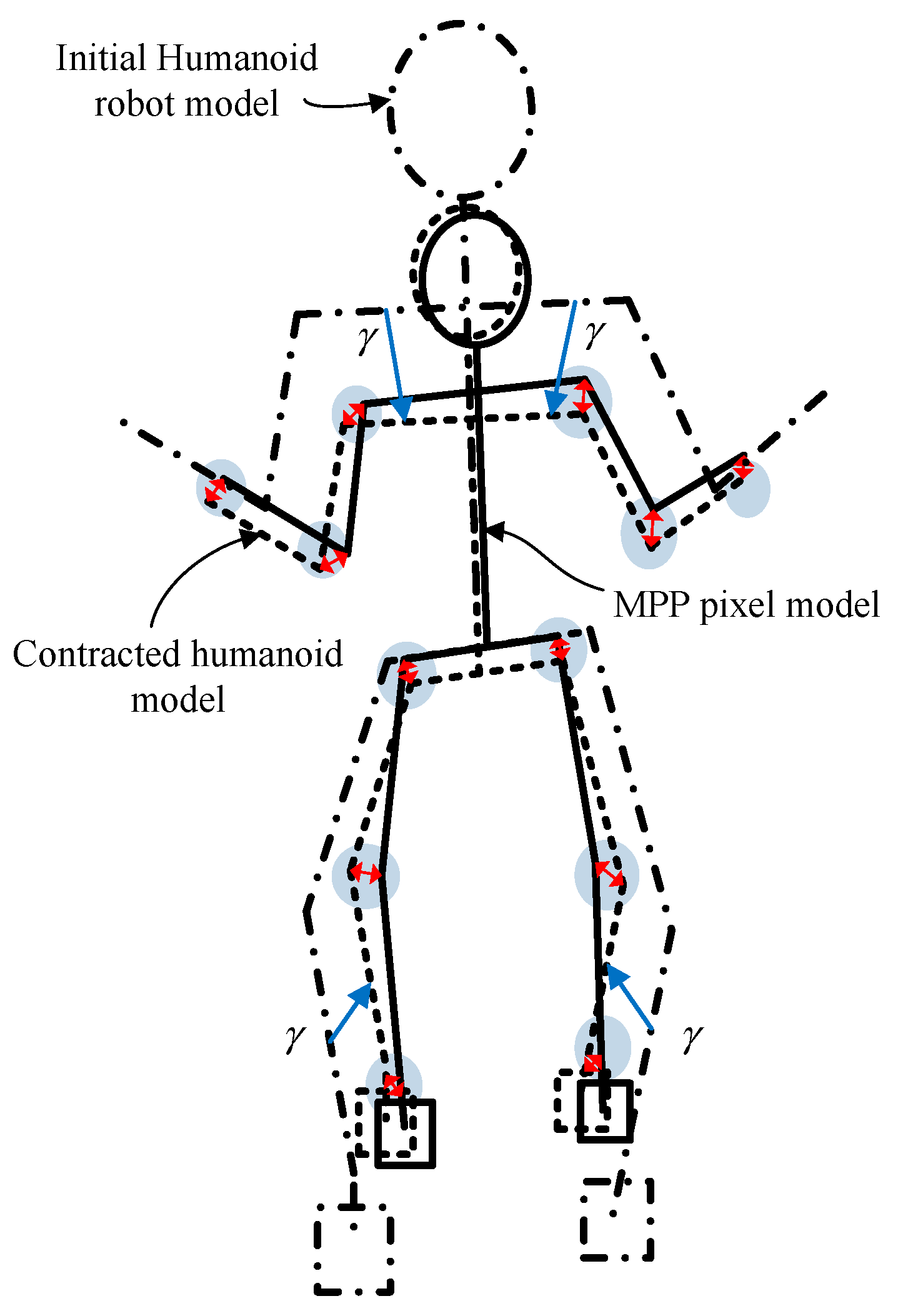 Applied Sciences Free Full Text Human Pose Estimation Using Mediapipe Pose And Optimization 8047