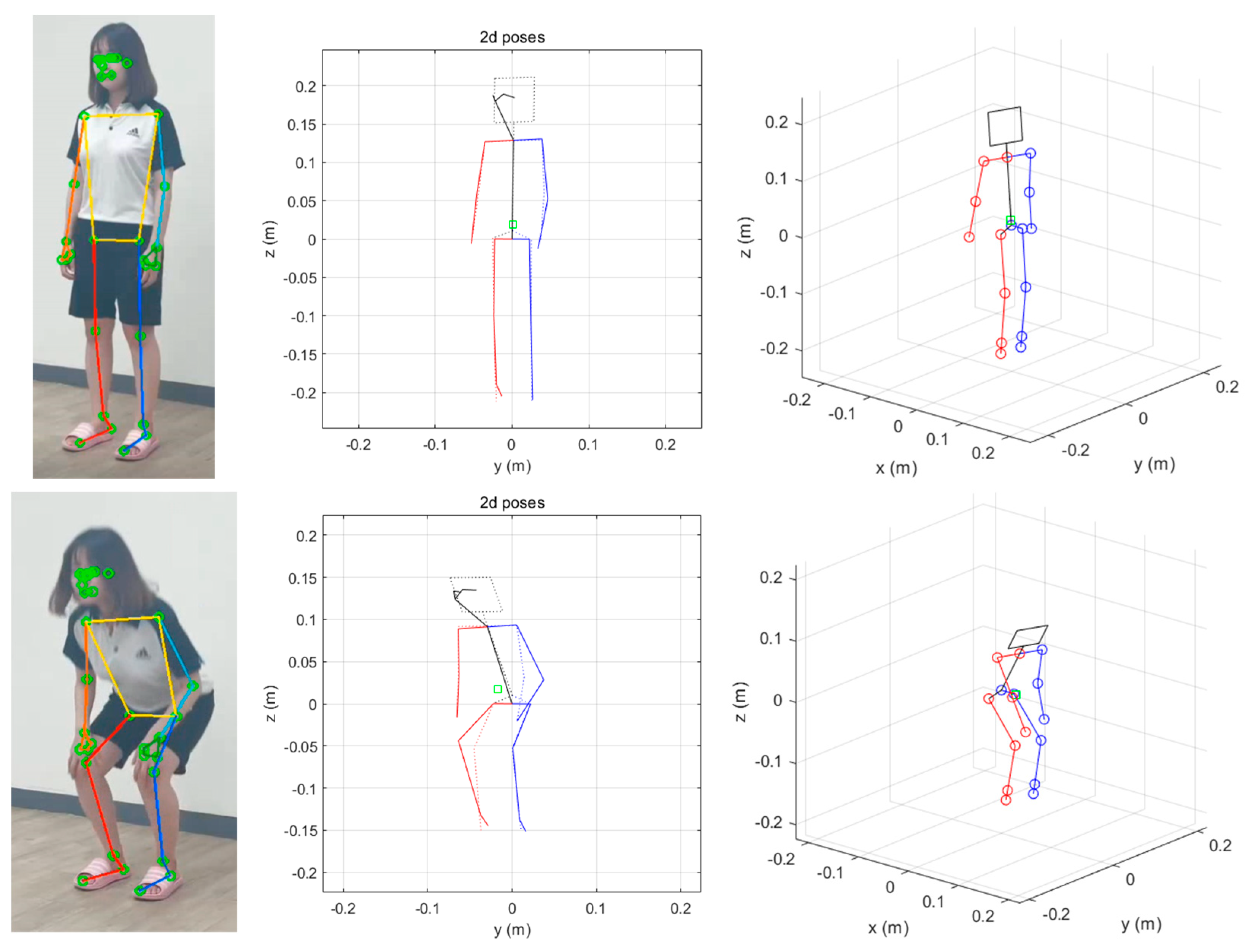 3d Human Pose Estimation 2d Pose Estimation Matching - vrogue.co 3d Human Pose Estimation 2d Pose Estimation Matching - vrogue.co