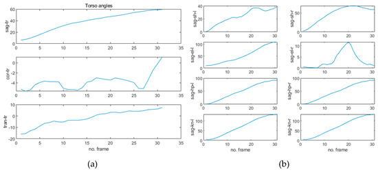 Applied Sciences | Free Full-Text | Human Pose Estimation Using ...