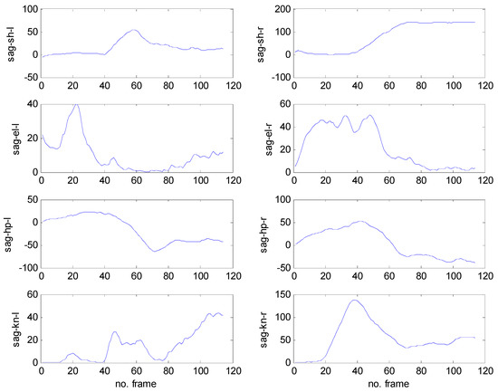 Applied Sciences | Free Full-Text | Human Pose Estimation Using MediaPipe Pose and Optimization ...