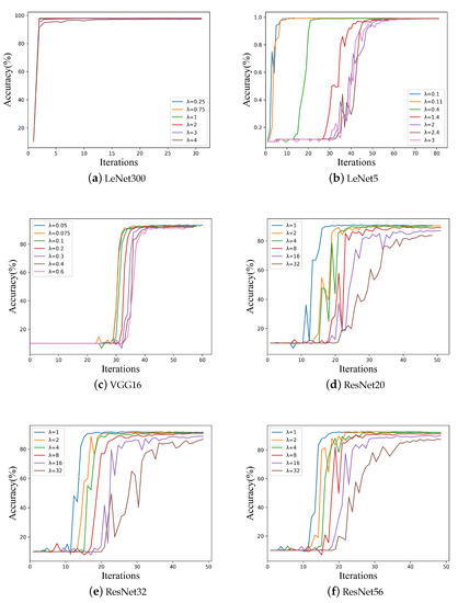 Learning and Compressing: Low-Rank Matrix Factorization for Deep Neural ...