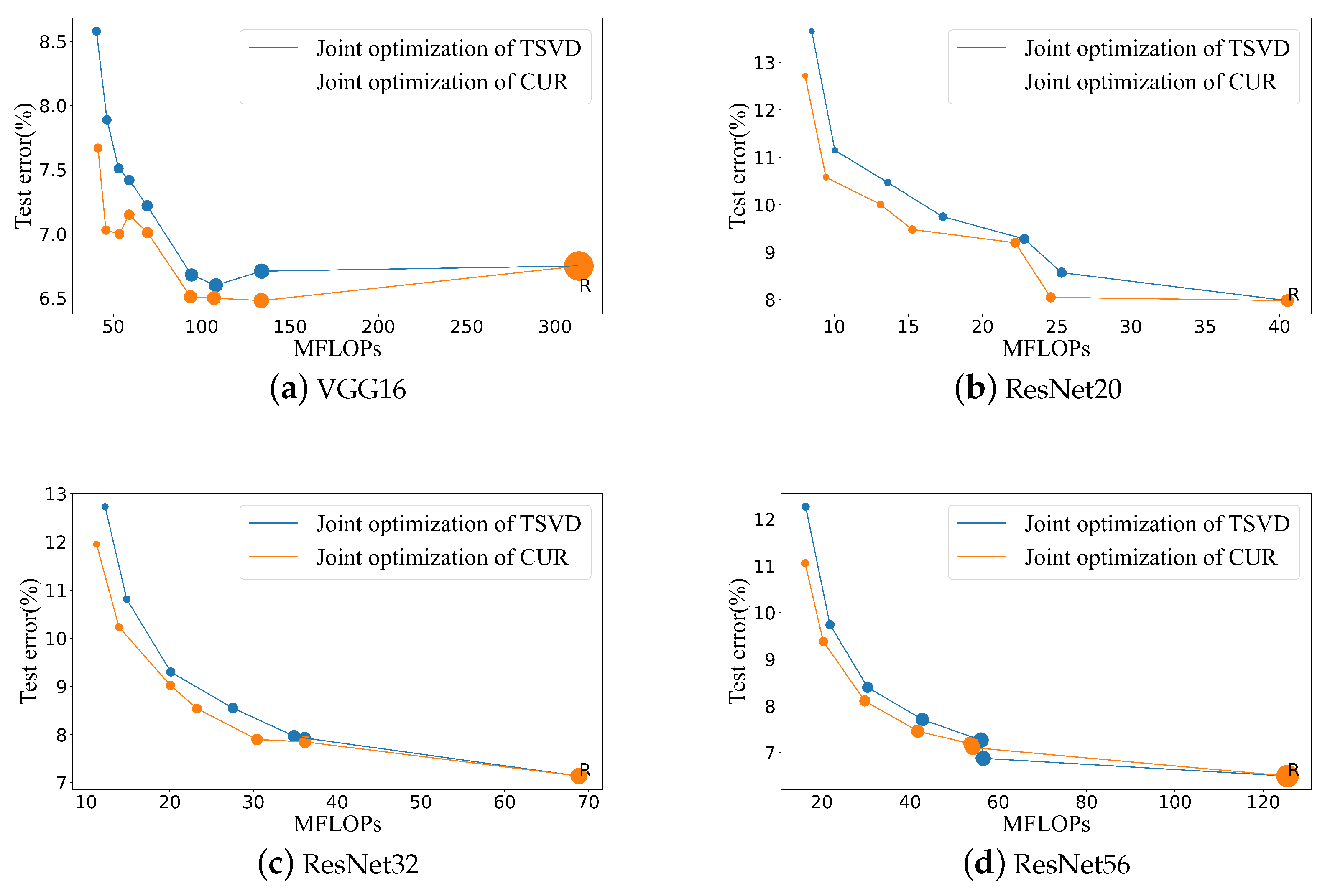 Learning and Compressing: Low-Rank Matrix Factorization for Deep Neural Network Compression
