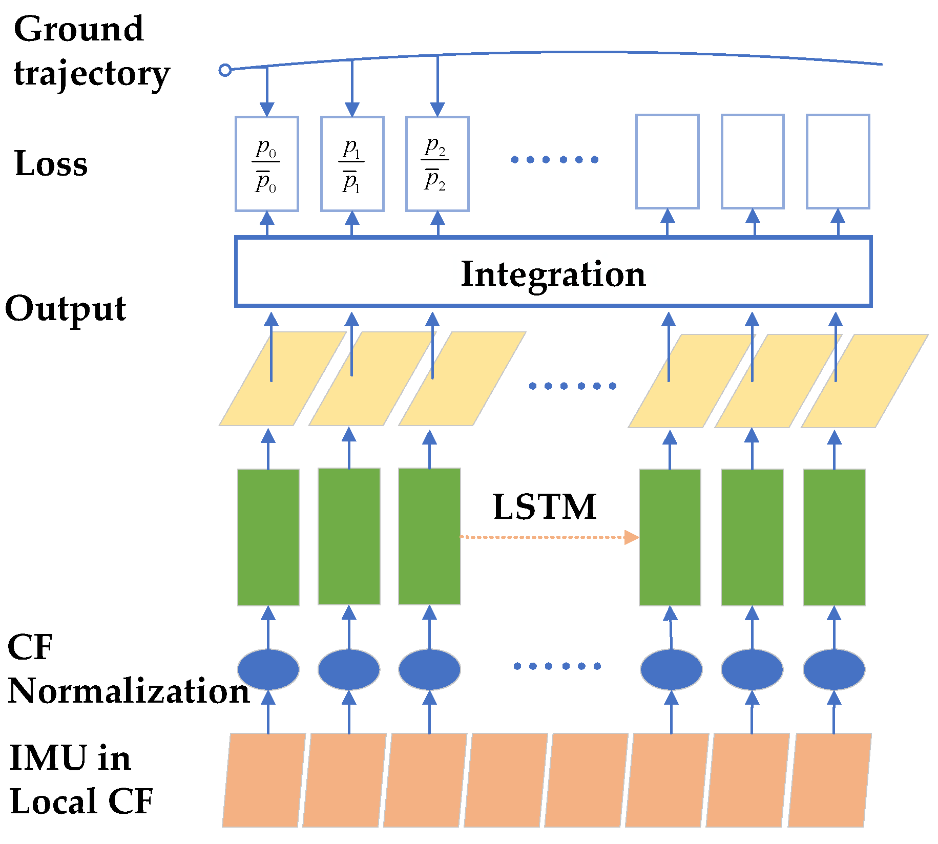 LSTM Network-Assisted Binocular Visual-Inertial Person Localization Method under a Moving Base