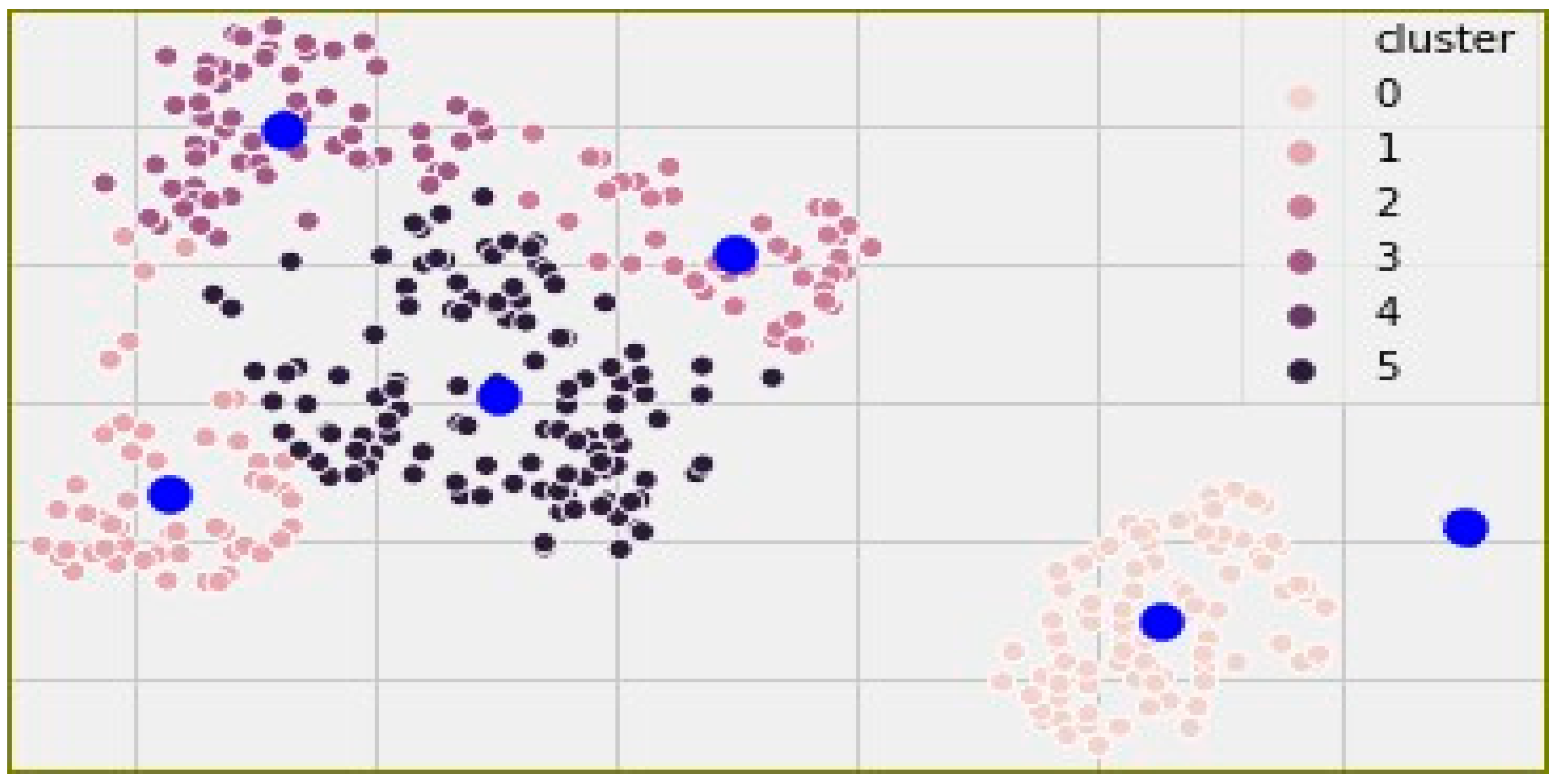 Applied Sciences | Free Full-Text | Hybrid ML-Based Technique to ...