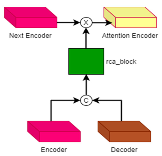 Multi-Scale Aggregation Residual Channel Attention Fusion Network for Single Image Deraining