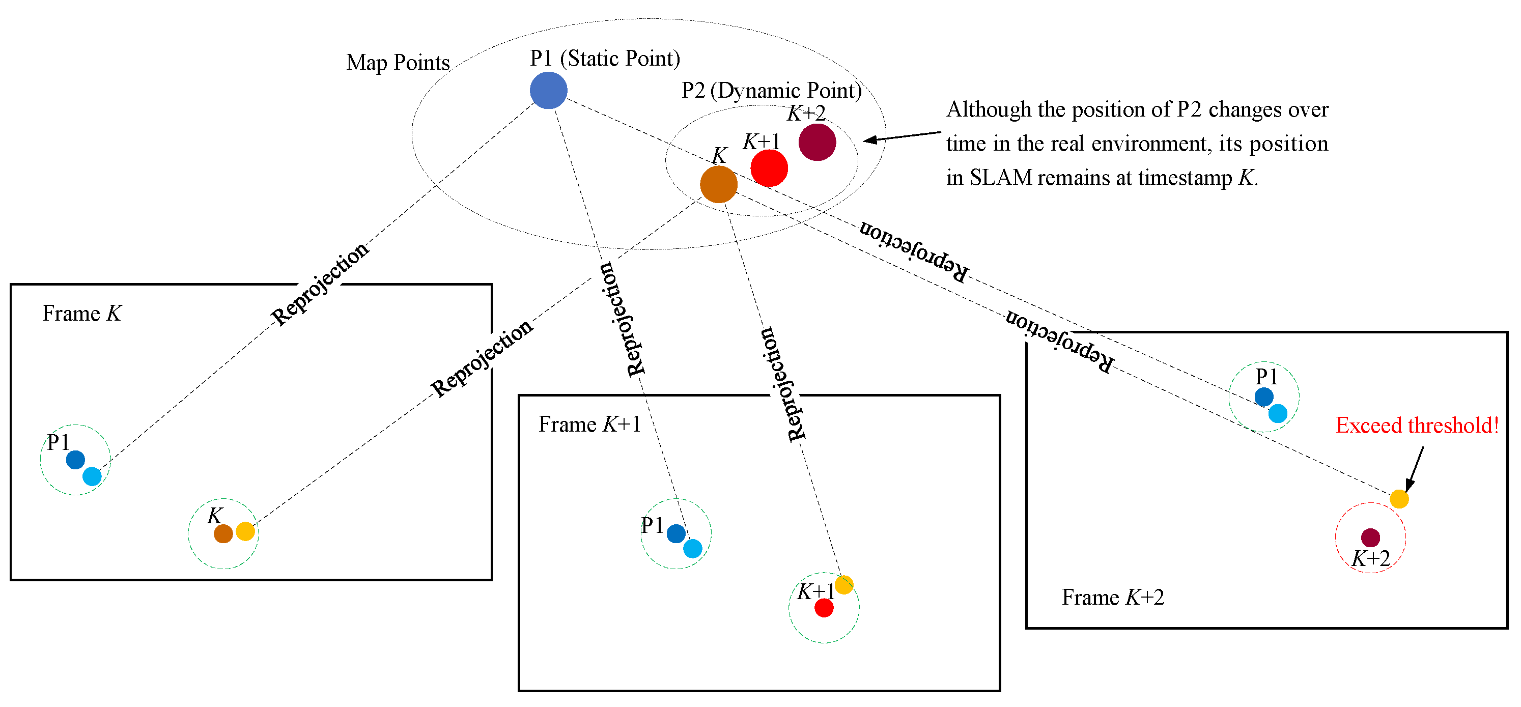 An Improved Visual SLAM Based on Map Point Reliability under Dynamic Environments