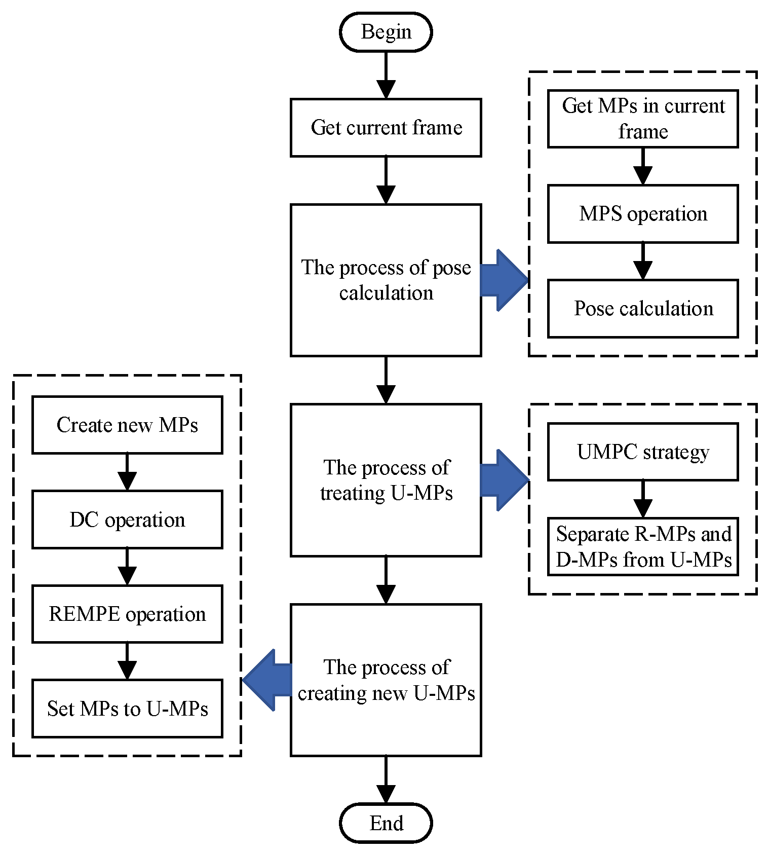 An Improved Visual SLAM Based on Map Point Reliability under Dynamic ...