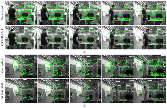 An Improved Visual SLAM Based on Map Point Reliability under Dynamic ...