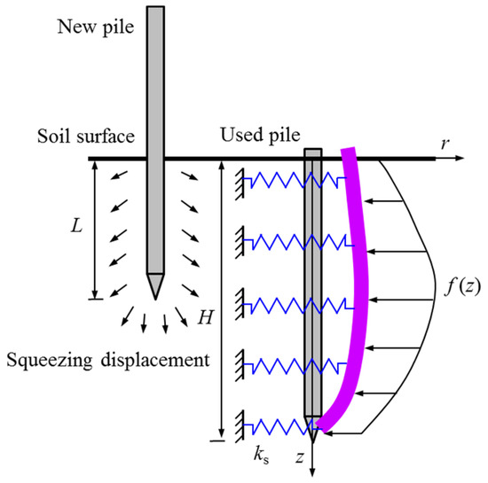 Theoretical Analysis of Deformation and Internal Forces of Used Piles ...
