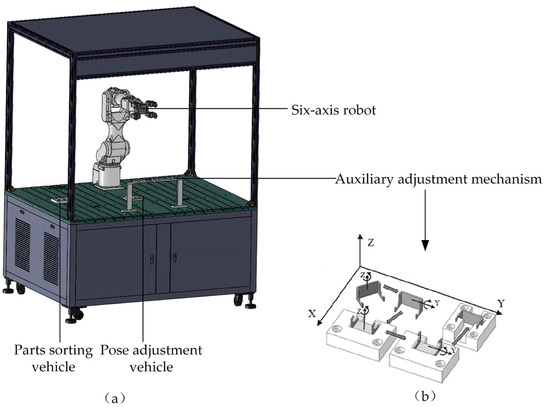 Multi-Robot Collaborative Flexible Manufacturing and Digital Twin ...