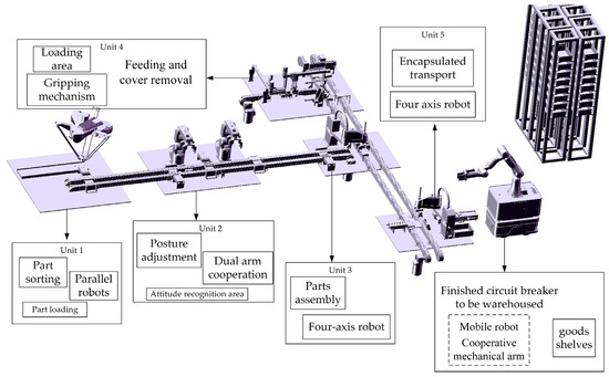 Multi-Robot Collaborative Flexible Manufacturing and Digital Twin System Design of Circuit Breakers