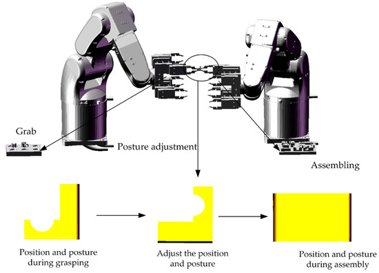 Multi-Robot Collaborative Flexible Manufacturing and Digital Twin System Design of Circuit Breakers