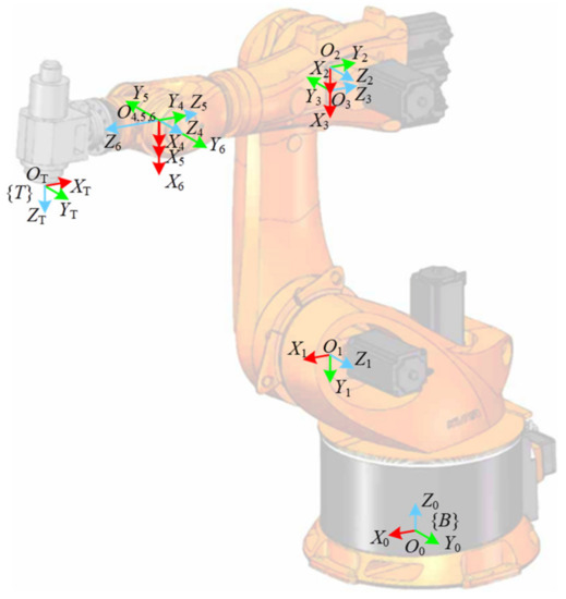 Error Similarity Analysis and Error Compensation of Industrial Robots with Uncertainties of TCP ...