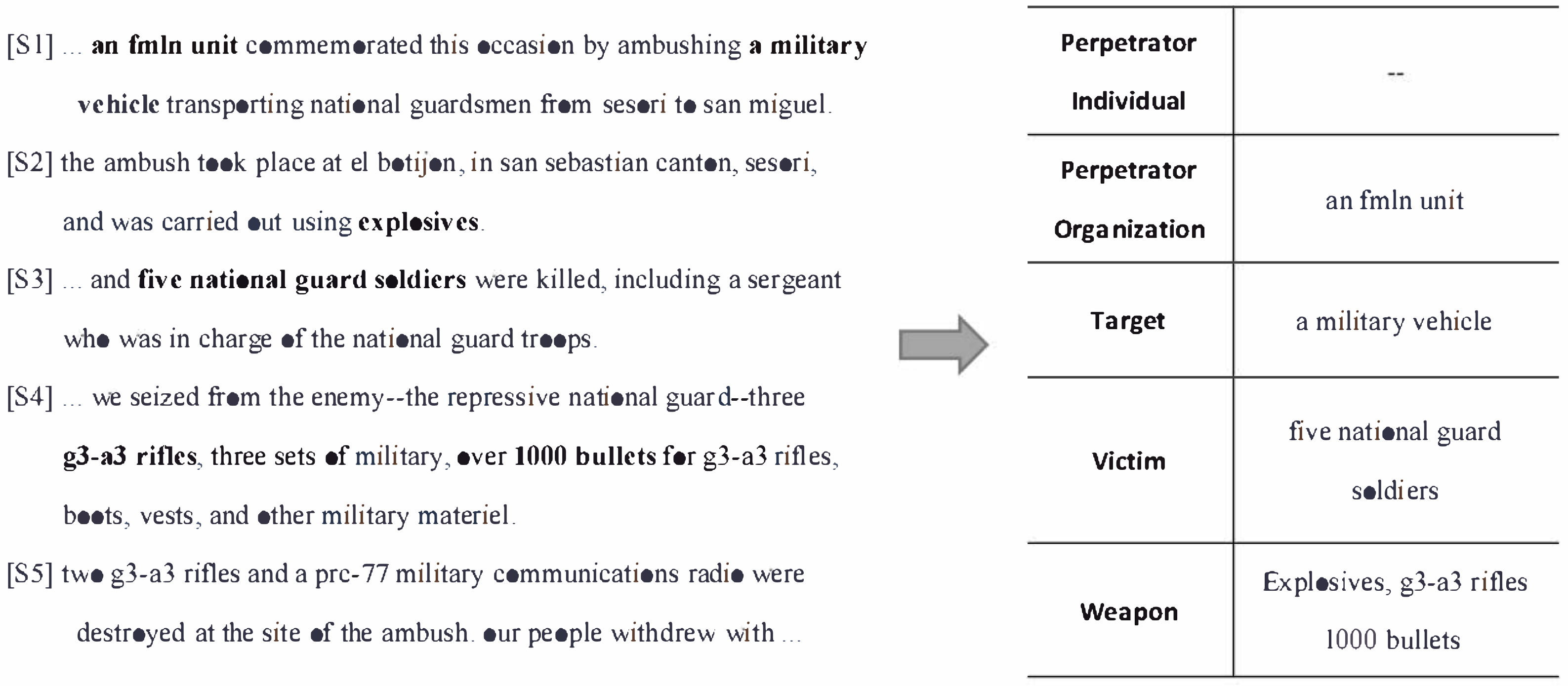 Document-Level Event Role Filler Extraction Using Key-Value Memory Network