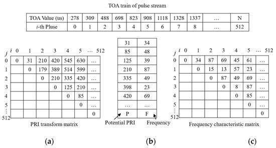 Sep-RefineNet: A Deinterleaving Method for Radar Signals Based on ...