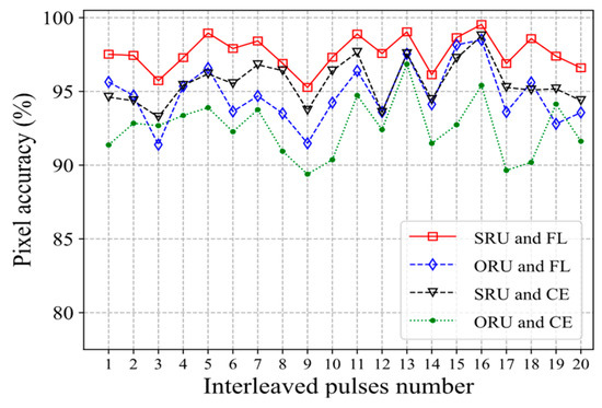 Sep-RefineNet: A Deinterleaving Method for Radar Signals Based on ...