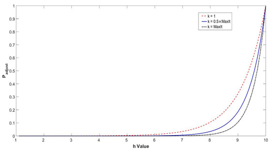 Applied Sciences | Free Full-Text | A Hybrid Grey Wolf Optimization Algorithm Using Robust ...