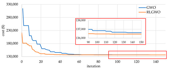Applied Sciences | Free Full-Text | A Hybrid Grey Wolf Optimization ...