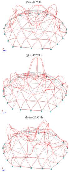 The Influence of Dome Geometry on the Results of Modal and Buckling ...