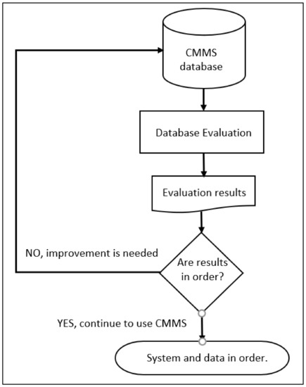 Applied Sciences | Free Full-Text | Determination of Benefits of the ...
