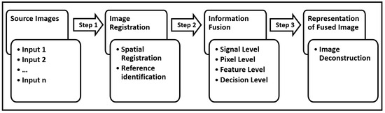 Applied Sciences | Free Full-Text | A State-of-the-Art Review of Non ...